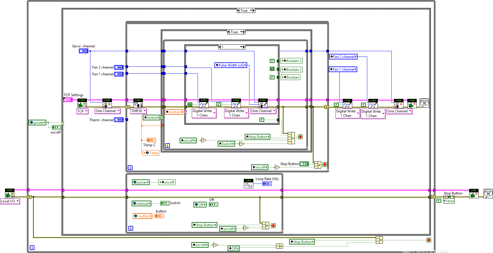 Using A Tablet To Control A Raspberry Pi With Labview Trybotics