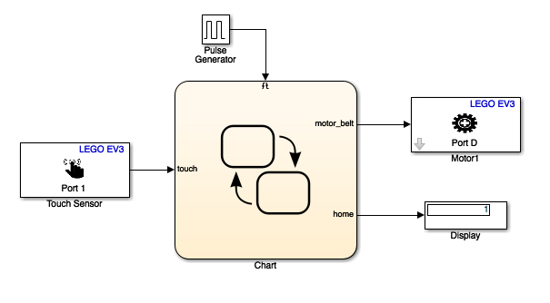 Lego Mindstorms Ev3 Color Sorter Programming Using Matlab And Stateflow Trybotics